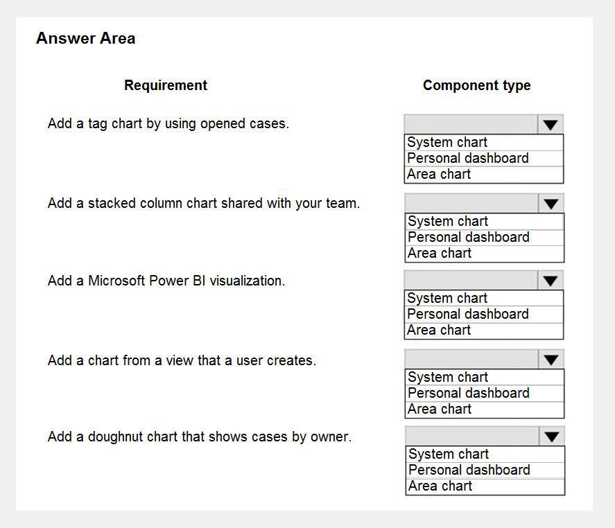 Microsoft PL-200 Practice Test - Free Study Guide & Updated Member ...