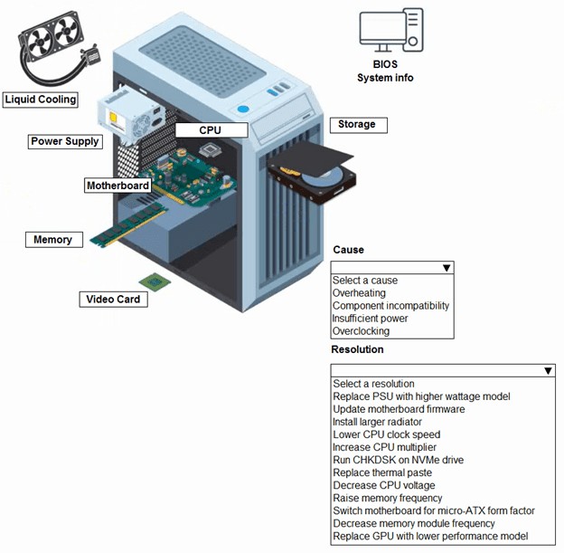 Exam 220-1201: CompTIA A+ Core 1 - Free Study Guide & Updated Member ...